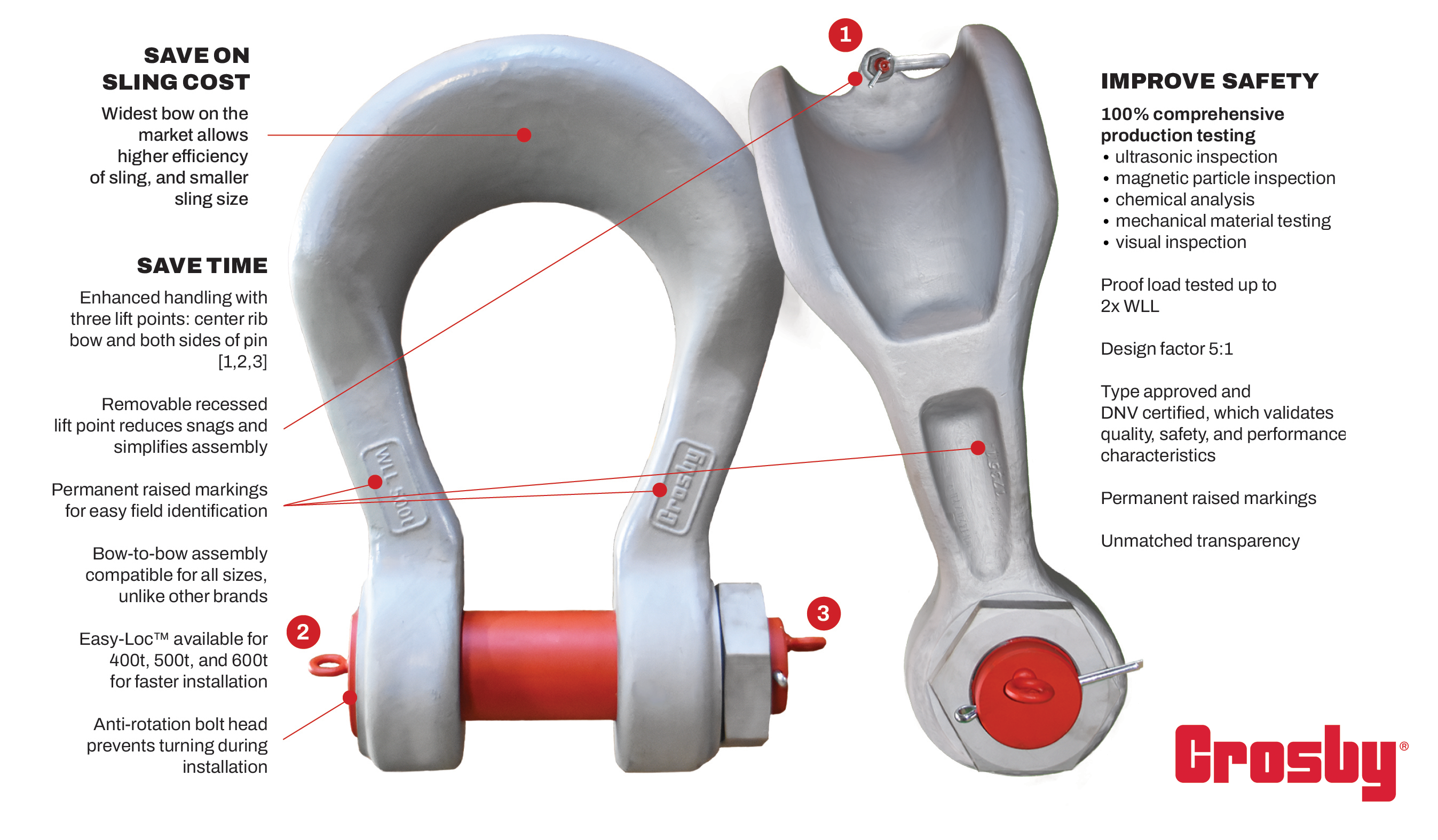 New Wide Body Shackle Saves on Sling Cost, Saves Time and Improves ...
