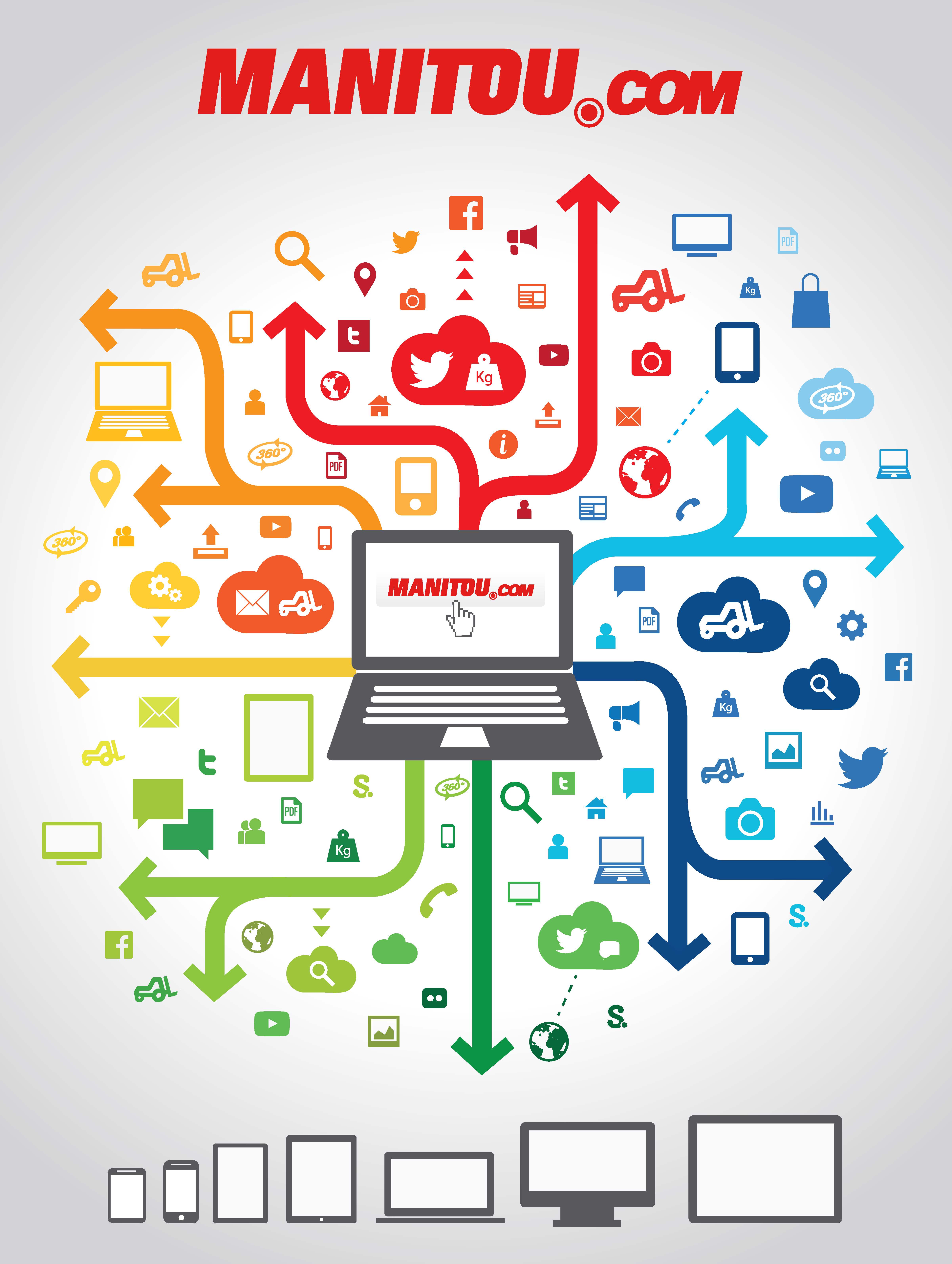 Manitou Launches New Simplified Website | Construction News | Lift and ...